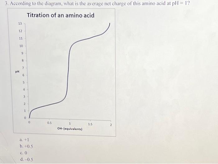 Solved 3. According to the diagram, what is the average net | Chegg.com
