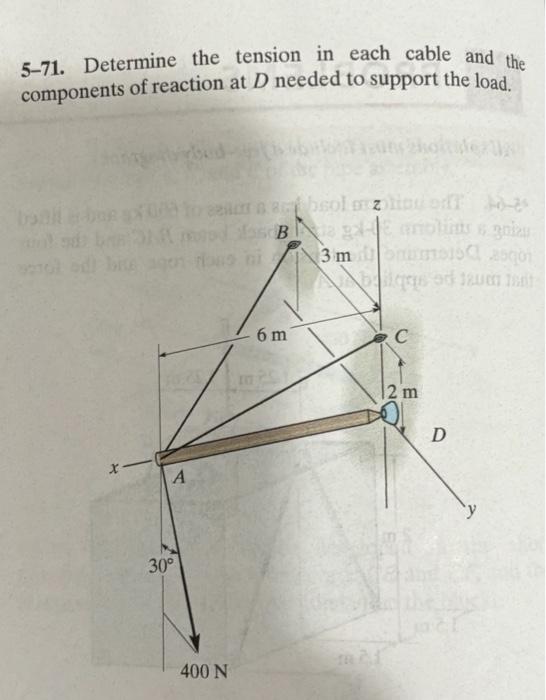 Solved 5-71. Determine the tension in each cable and the | Chegg.com