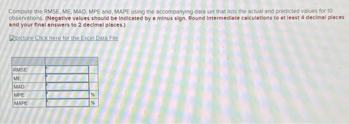 Solved Compute the RMSE, ME, MAD, MPE and MAPE using the | Chegg.com