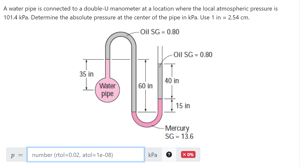 Solved A water pipe is connected to a double-U manometer at | Chegg.com