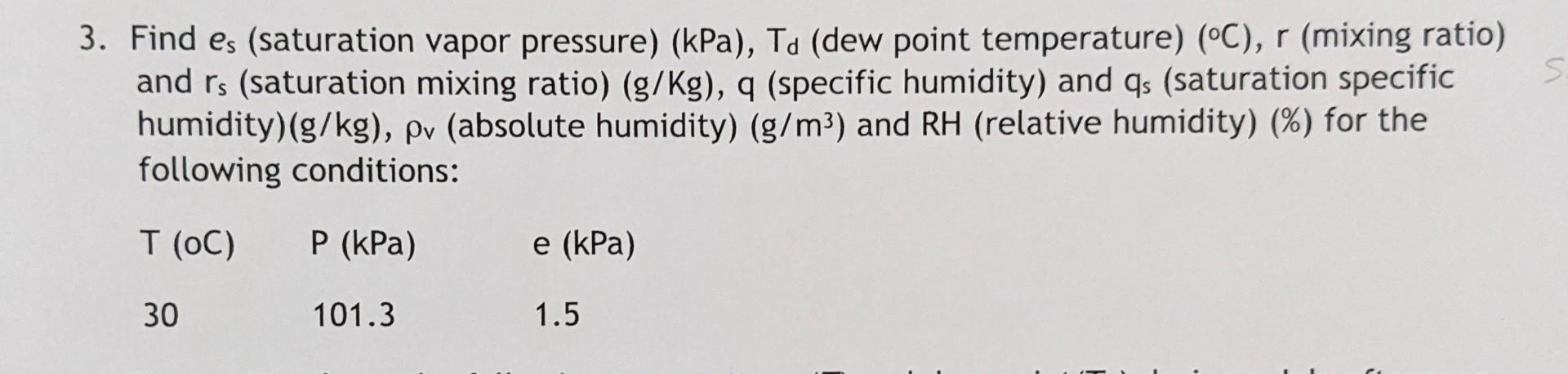 Solved From my understanding, svp formula is | Chegg.com