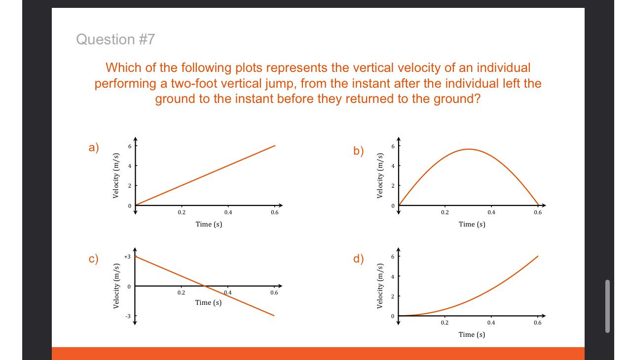 Solved Question #7Which of the following plots represents | Chegg.com