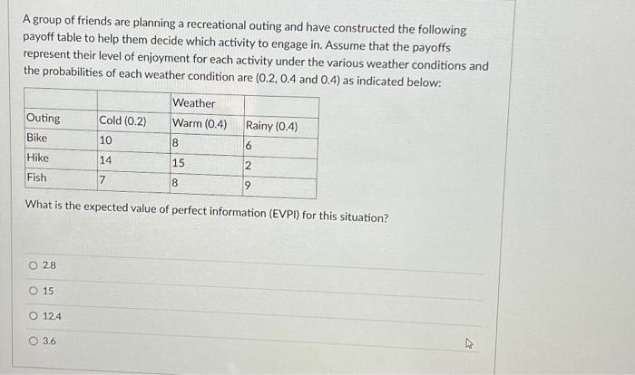 Solved A group of friends are planning a recreational outing | Chegg.com