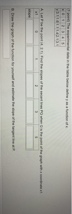 Solved (1 point) The experimental data in the table below | Chegg.com