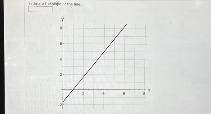 Solved Estimate the slope of the line. y 8 6 4 2 -2 2 4 6 + | Chegg.com