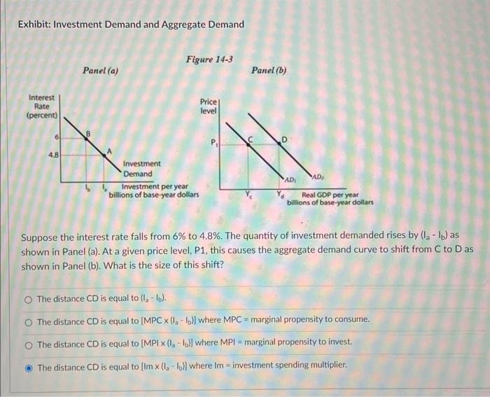 Solved Exhibit: Investment Demand and Aggregate Demand | Chegg.com