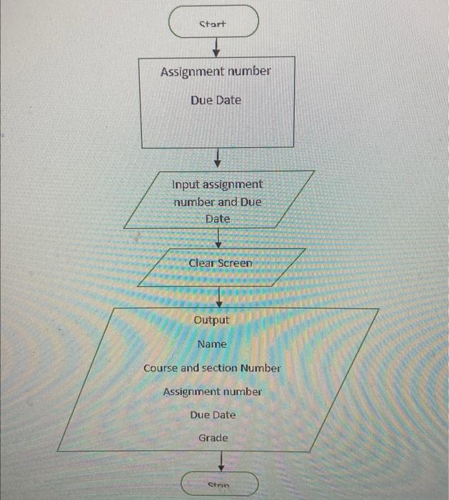 Solved Develop an algorithm or flowchart for a cover sheet | Chegg.com