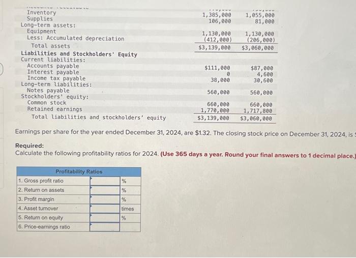 Solved Ine rollowing income statement ana Dalance sneets ior | Chegg.com