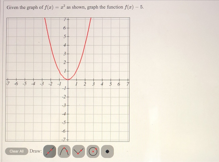 Solved Given the graph of f(x) = x? as shown, graph the | Chegg.com
