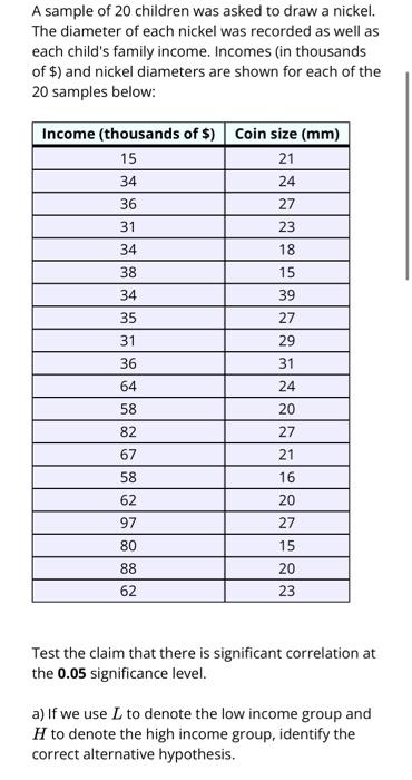 Solved A sample of 20 children was asked to draw a nickel. | Chegg.com