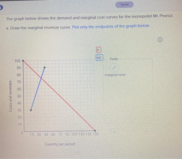 Solved Saved The graph below shows the demand and marginal | Chegg.com