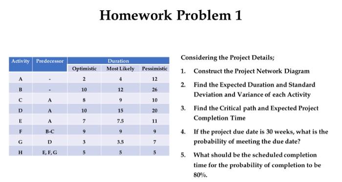 Solved Homework Problem 1 Considering the Project Details; | Chegg.com