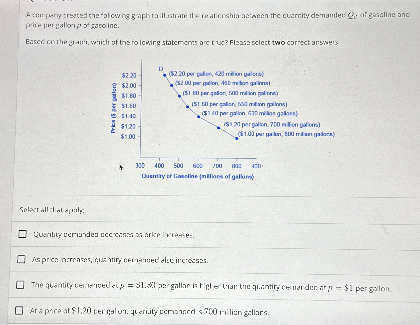 Solved A company created the following graph to illustrate | Chegg.com