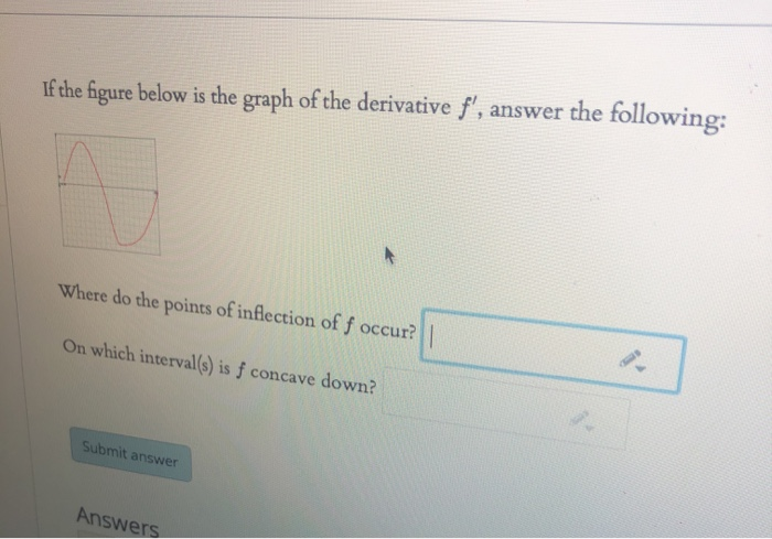 Solved If the figure below is the graph of the derivative | Chegg.com