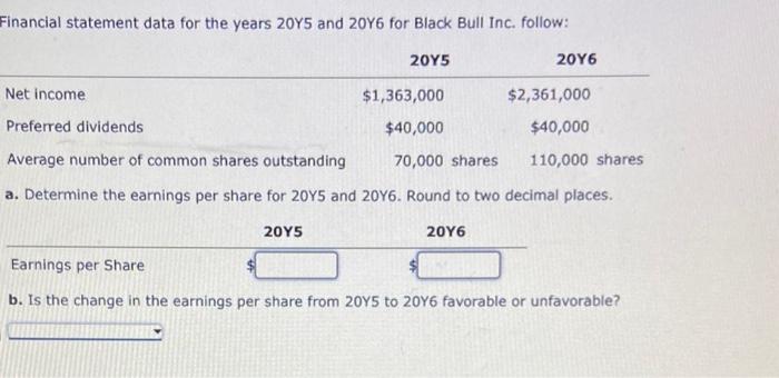 Solved Financial statement data for the years 20Y5 and 20Y6 | Chegg.com