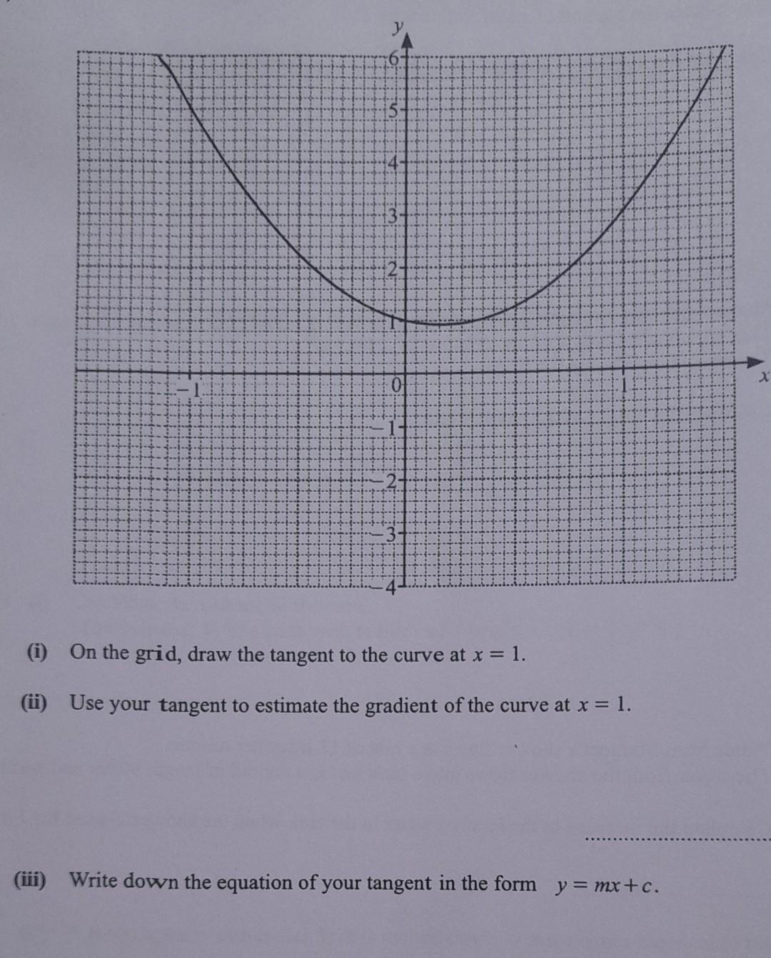 Solved (i) On the grid, draw the tangent to the curve at | Chegg.com