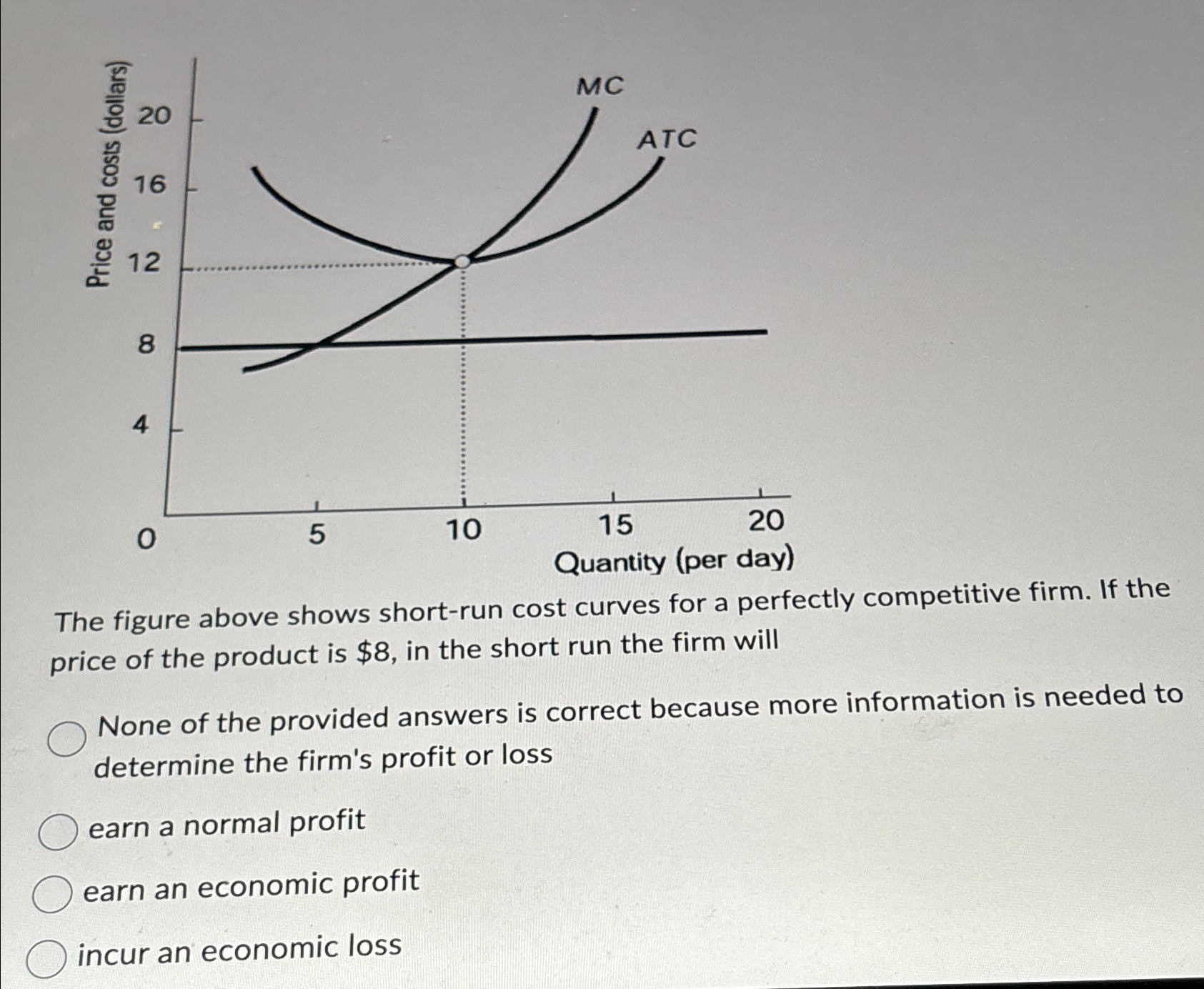 Solved Quantity (per day)The figure above shows short-run | Chegg.com