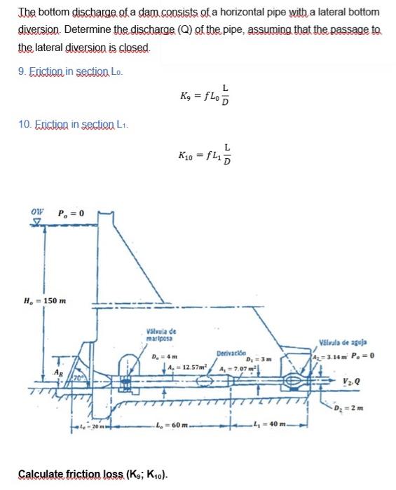 Solved The bottom discharge of a dam consists of a | Chegg.com
