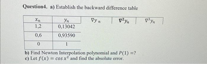 Solved Question4. a) Establish the backward difference table | Chegg.com