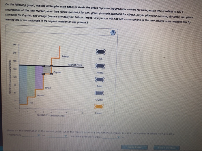 Solved 5. Producer surplus for a group of sellers The | Chegg.com
