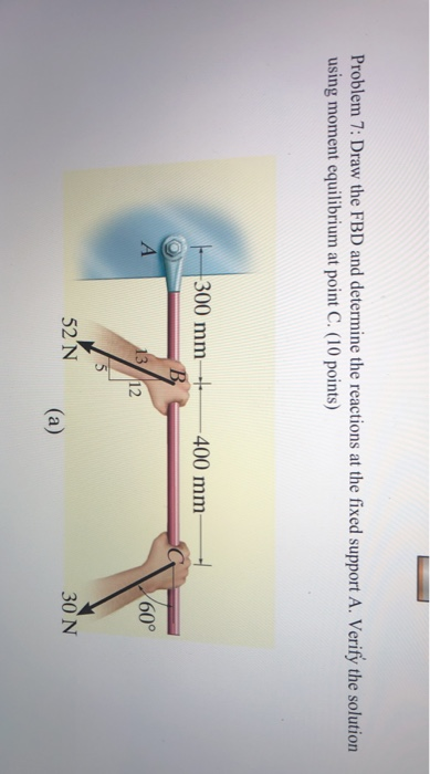 Solved Problem 7: Draw the FBD and determine the reactions | Chegg.com