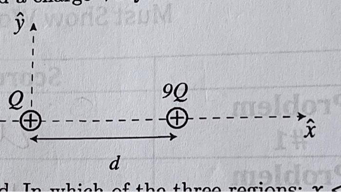 Solved A charged Q is located at the origin and a charge + | Chegg.com