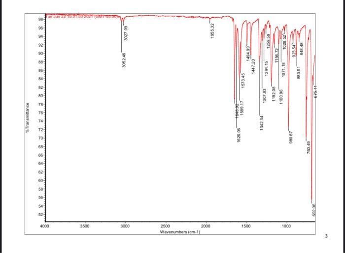 Solved analyze all the IR Spectrum of dibenzalacetone using | Chegg.com