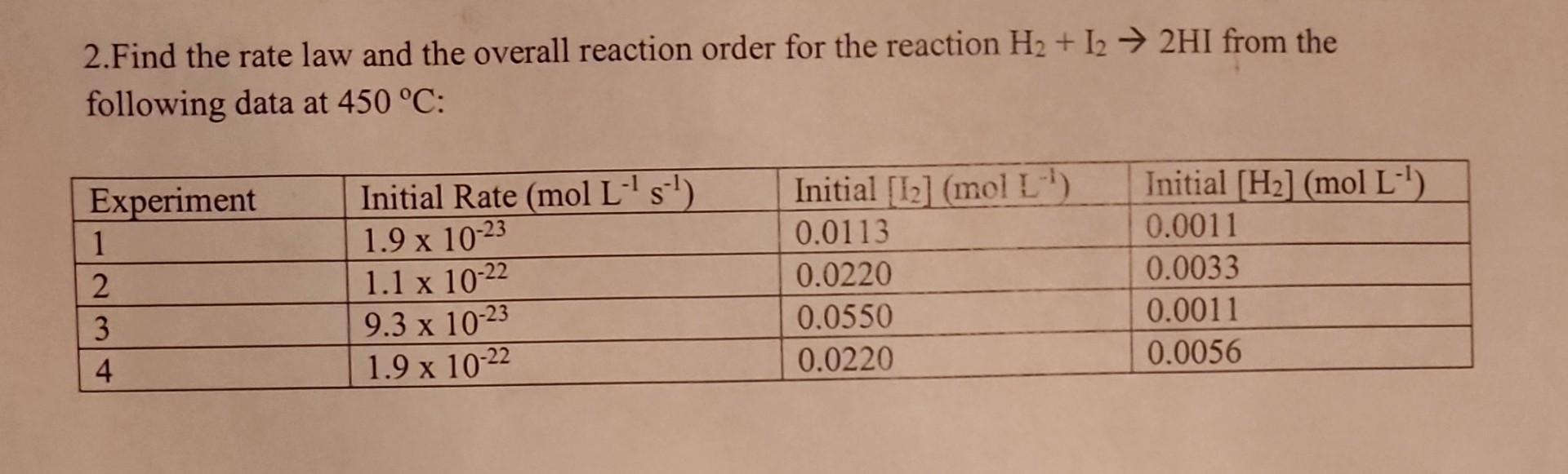 Solved 2.Find the rate law and the overall reaction order | Chegg.com