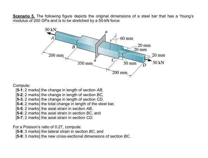 Solved Scenario 5. ﻿The following figure depicts the | Chegg.com