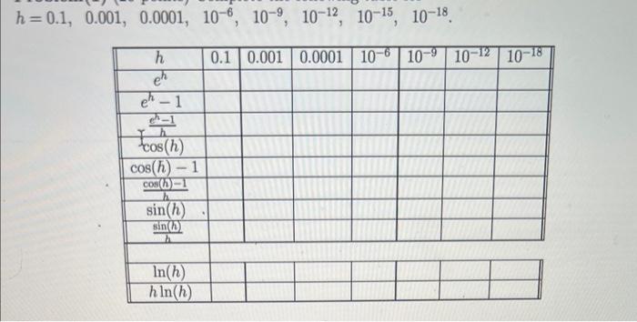 Solved h=0.1,0.001,0.0001,10−6,10−9,10−12,10−15,10−18. | Chegg.com