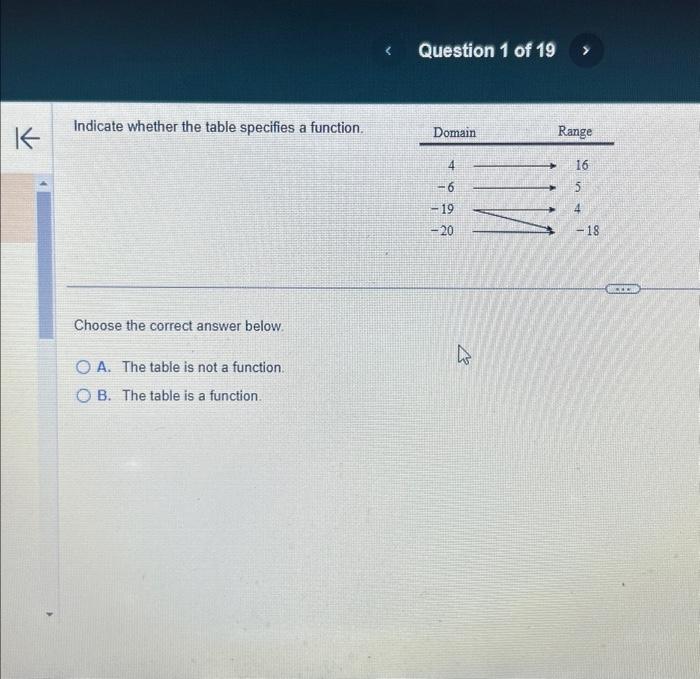 Solved K Indicate Whether The Table Specifies A Function 9258