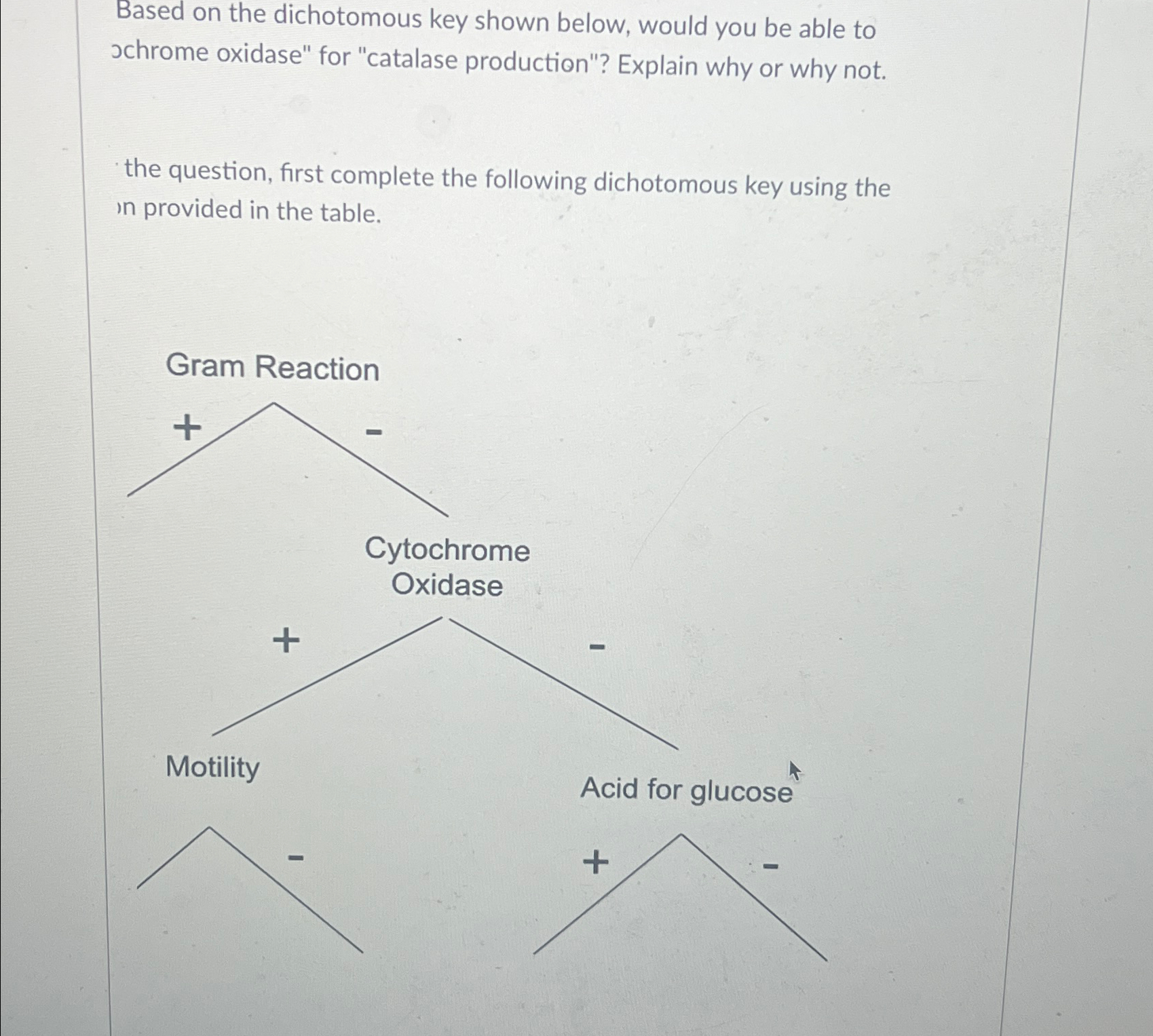 Based on the dichotomous key shown below, would you | Chegg.com