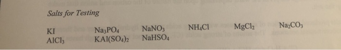Solved 1. Is a 1.0 M solution of Naf acidic, basic, or | Chegg.com