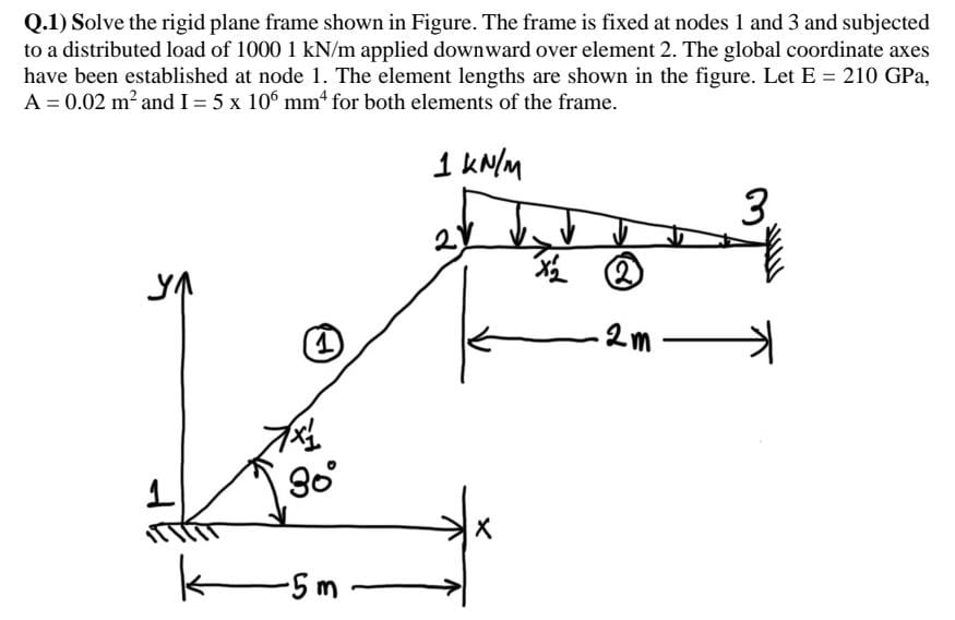 Solved Solve the rigid plane frame shown in Figure. The | Chegg.com