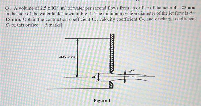 Solved Q1. A volume of 2.5×10−3 m3 of water per second flows | Chegg.com
