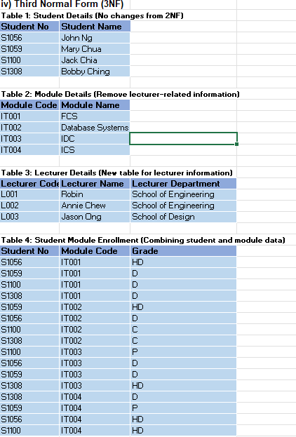 Using any dialect of SQL, ﻿please complete the | Chegg.com