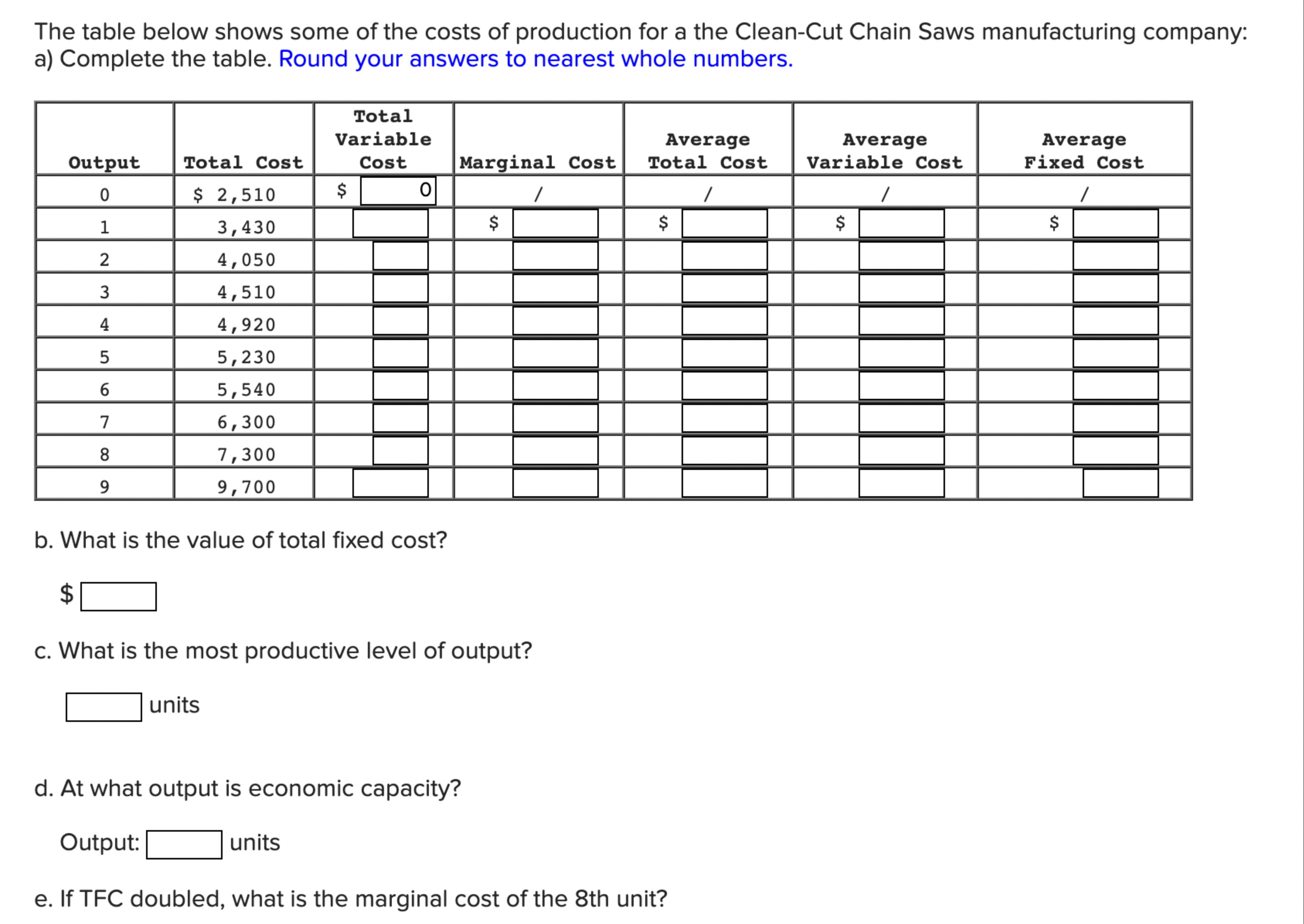 The table below shows some of the costs of production | Chegg.com