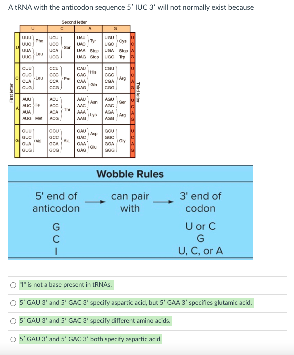 Solved A tRNA with the anticodon sequence 5' ﻿IUC 3' ﻿will | Chegg.com
