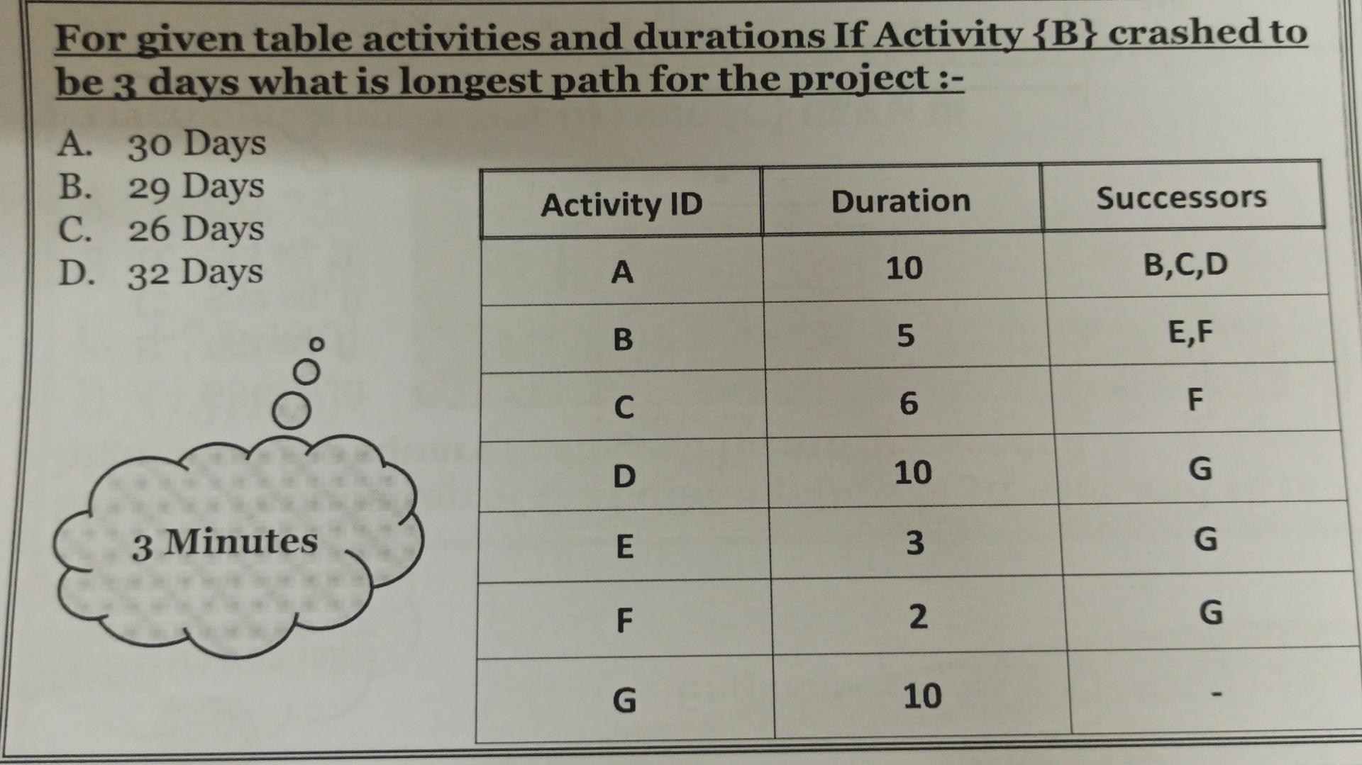 Solved For given table activities and durations If Activity | Chegg.com