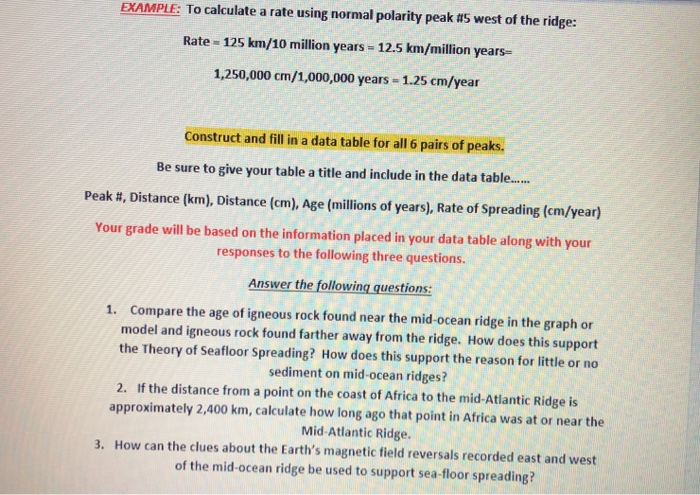 Solved w West East Normal polarity Mid-Atlantic Ridges | Chegg.com