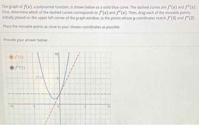 Solved The graph of f(x), a polynomial function, is shown | Chegg.com