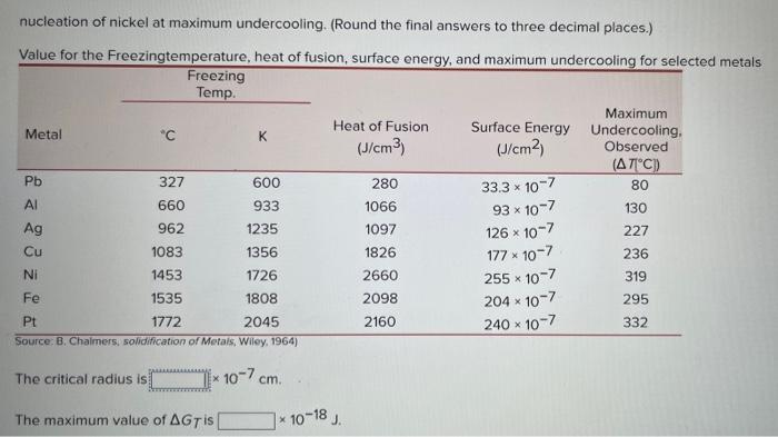 Solved nucleation of nickel at maximum undercooling. (Round | Chegg.com