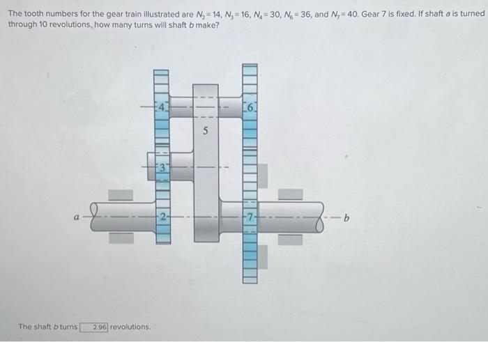 Solved The tooth numbers for the gear train illustrated are | Chegg.com