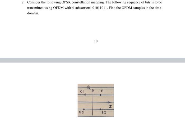 2. Consider the following QPSK constellation mapping. | Chegg.com