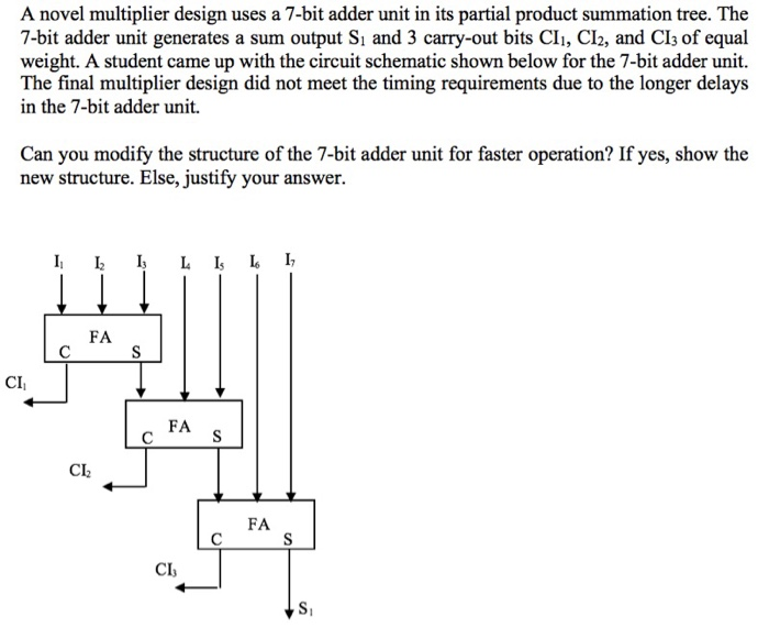 Solved A novel multiplier design uses a 7-bit adder unit in | Chegg.com