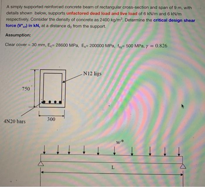 Solved A simply supported reinforced concrete beam of | Chegg.com