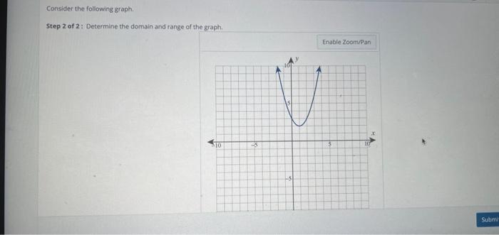 Solved Consider the following graph. Step 2 of 2 : Determine | Chegg.com