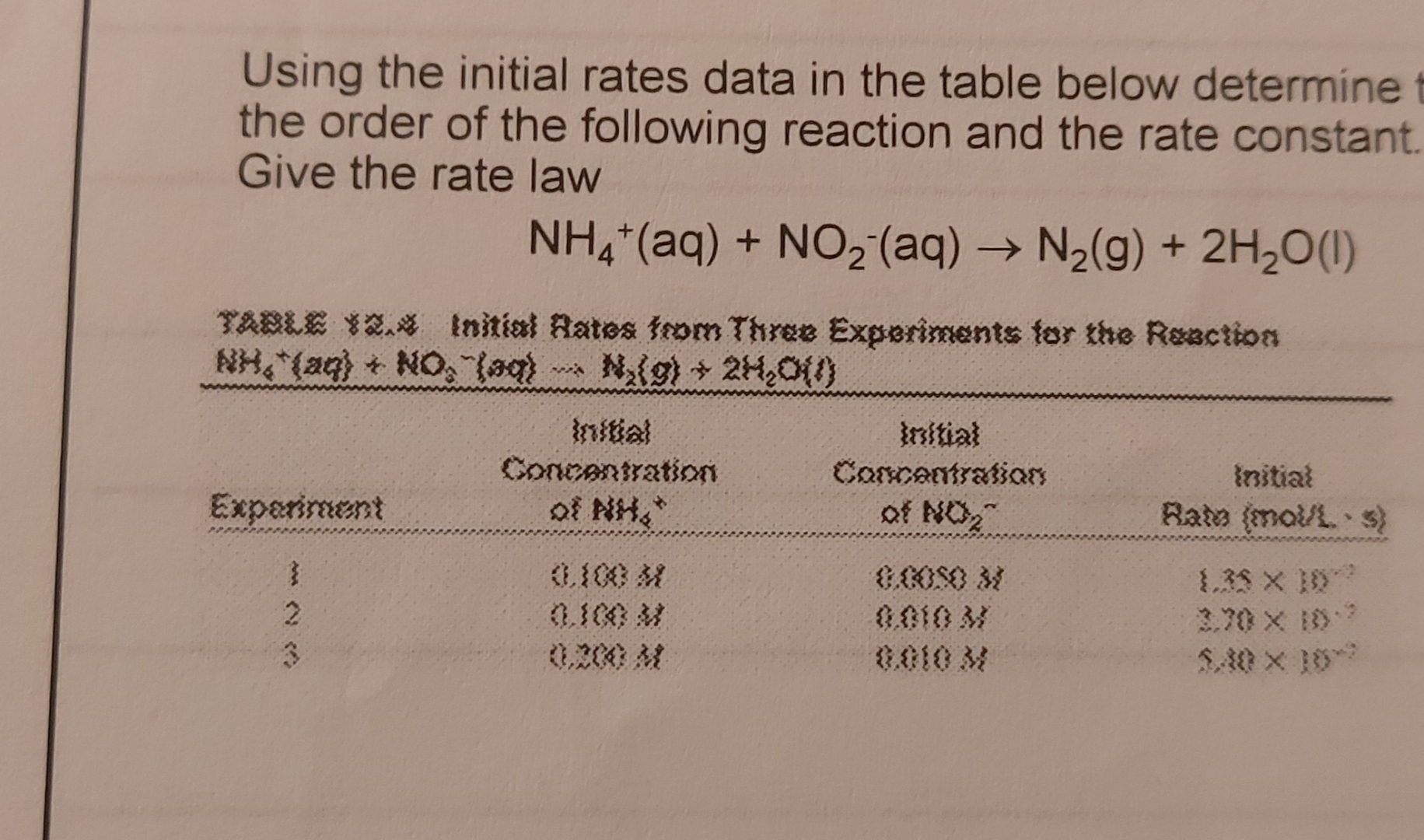 Solved Using the initial rates data in the table below | Chegg.com