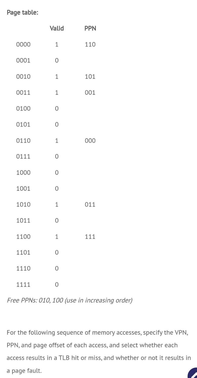 Solved A processor has 8-bit virtual addresses, 4-bit | Chegg.com