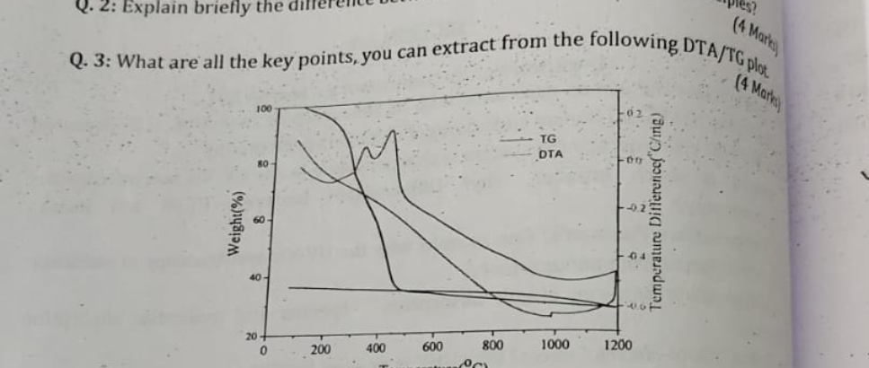 Solved Q. 3: What are all the key points, you can extract | Chegg.com